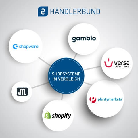 Shopsysteme im Vergleich » Welches Shopsystem passt zu mir?