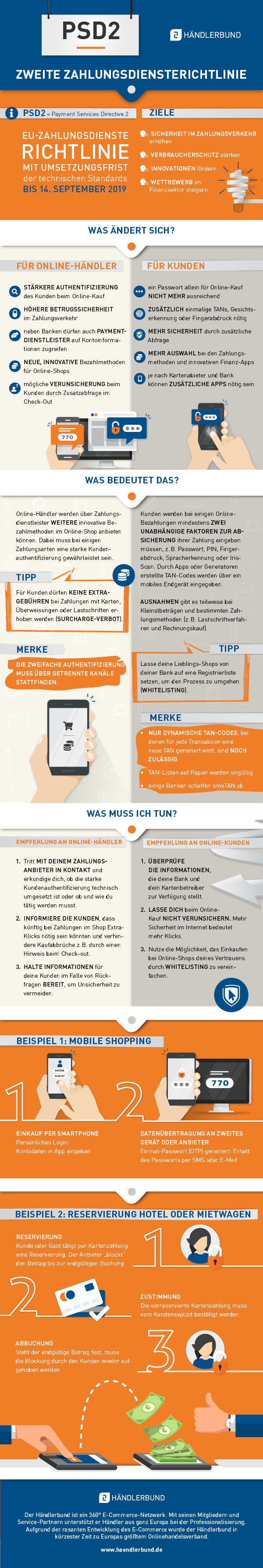 Payment Services Directive 2 (PSD2)-Richtlinie » inkl. Infografik