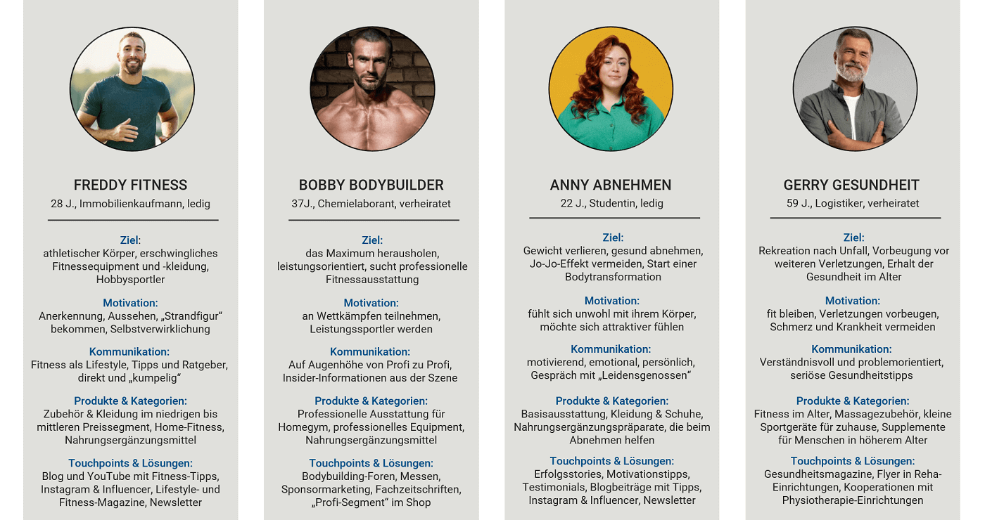 Buyer Persona erstellen leicht gemacht » Schritt für Schritt erklärt