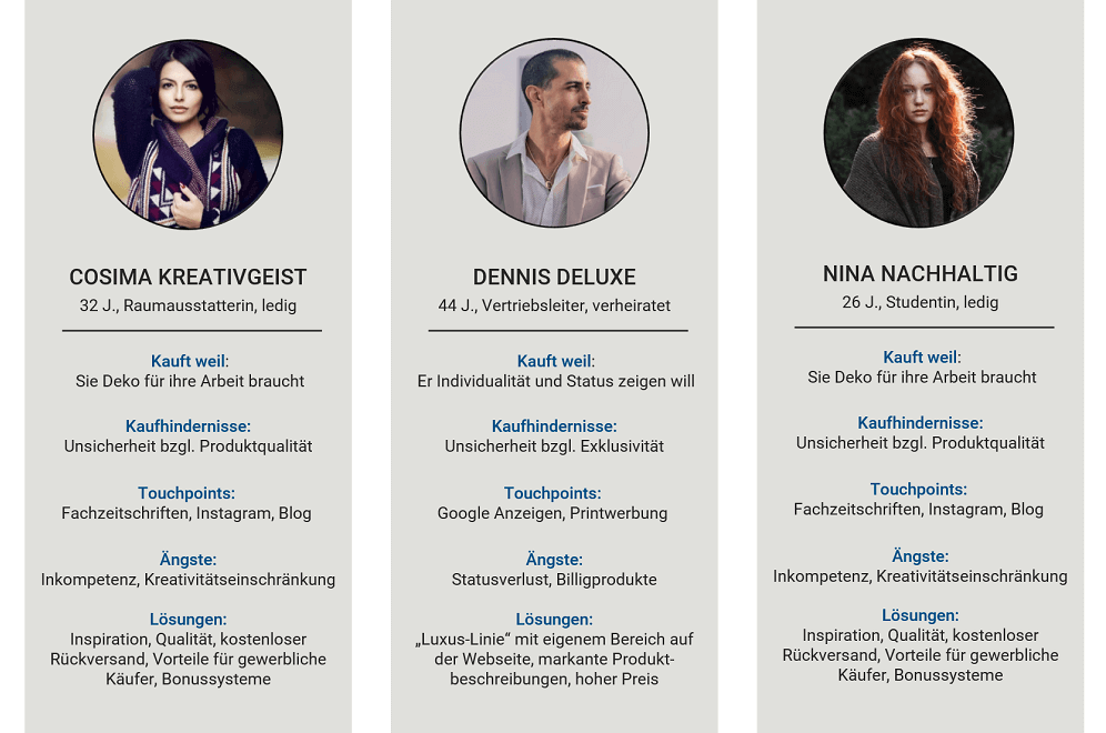 Buyer Persona erstellen leicht gemacht » Schritt für Schritt erklärt