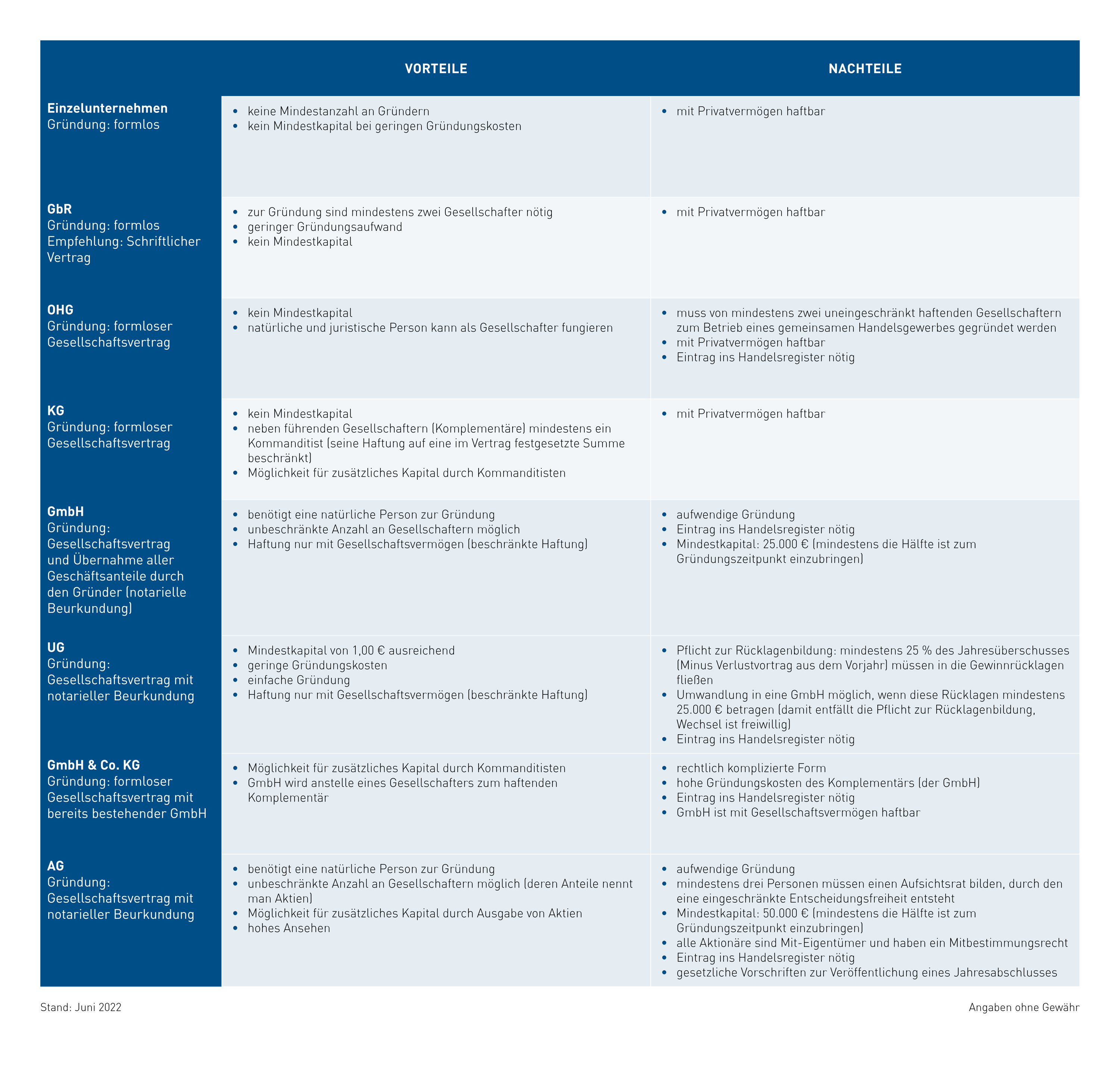 Welche Rechtsform ist die richtige für meinen Online-Shop?