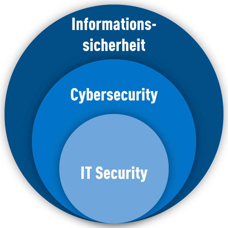 Cyber Security » Schütze dein Unternehmen vor Hackern