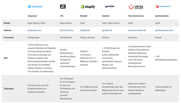 Shopsysteme im Vergleich » Welches Shopsystem passt zu mir?