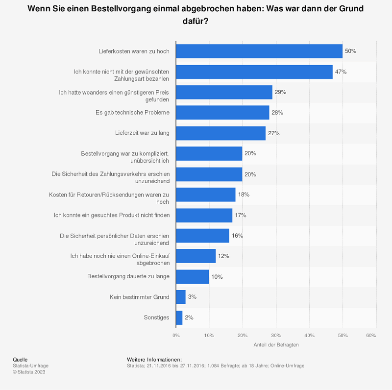 12 Erfolgsfaktoren für deinen Online-Shop
